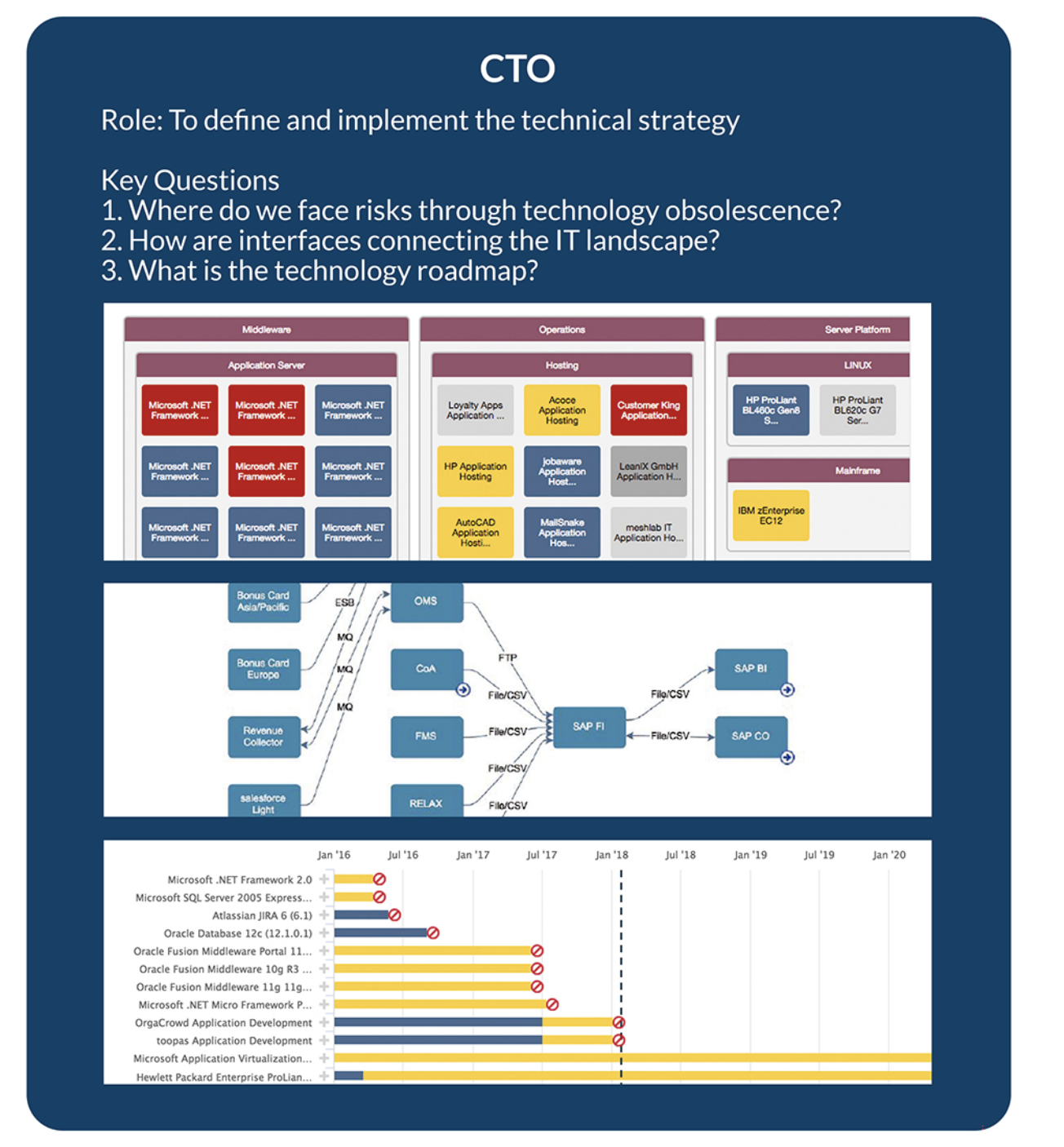 How To Answer The Top Questions Of Enterprise Architecture Stakeholders